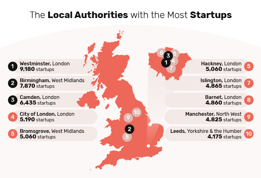 The Startup Index | CircleLoop