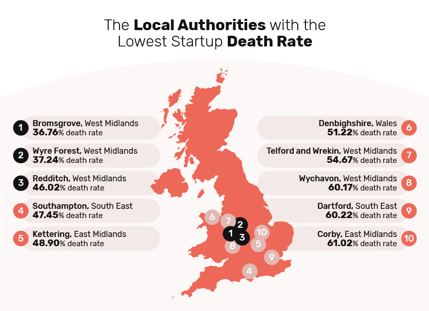 The Startup Index | CircleLoop