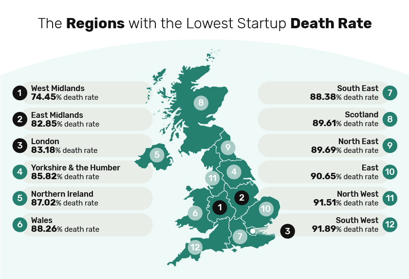 The Startup Index | CircleLoop